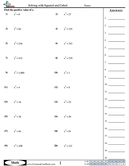 Algebra Worksheets Free CommonCoreSheets